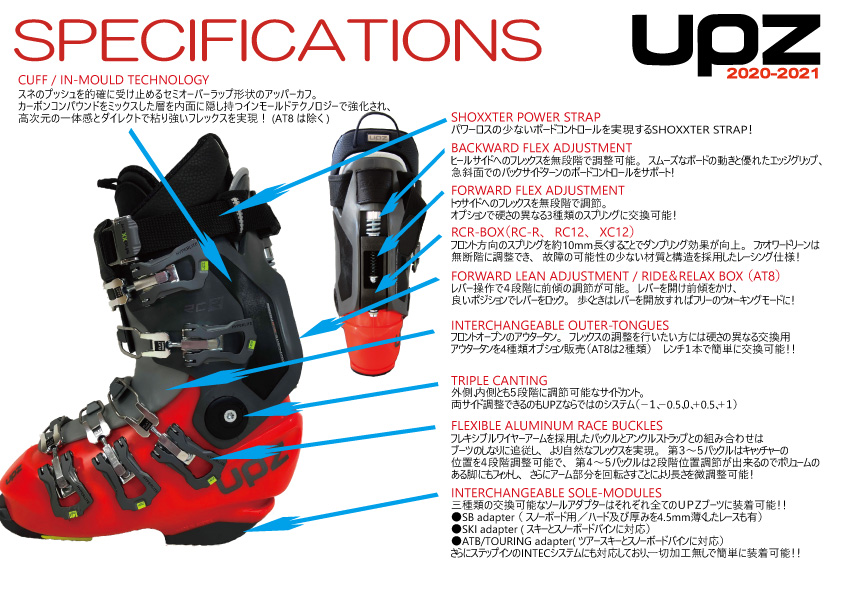 UPZ／カタログ